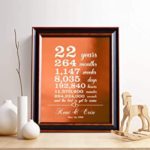 35 Best 22nd Wedding Anniversary Gifts For Any Couple